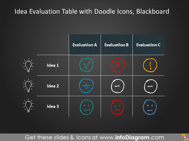 design+evaluation+table | Search results
