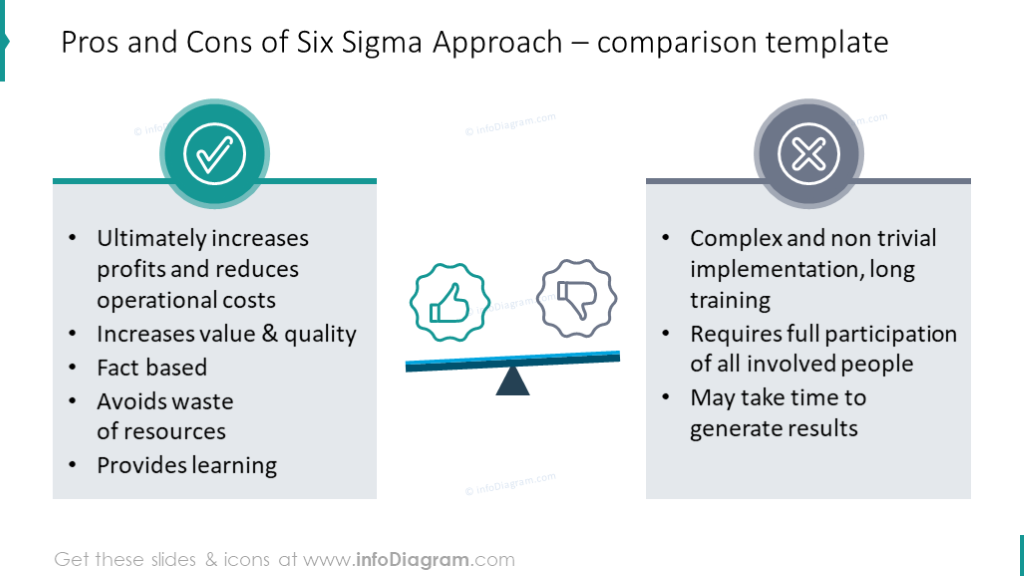 six sigma | Search results six sigma | Search results