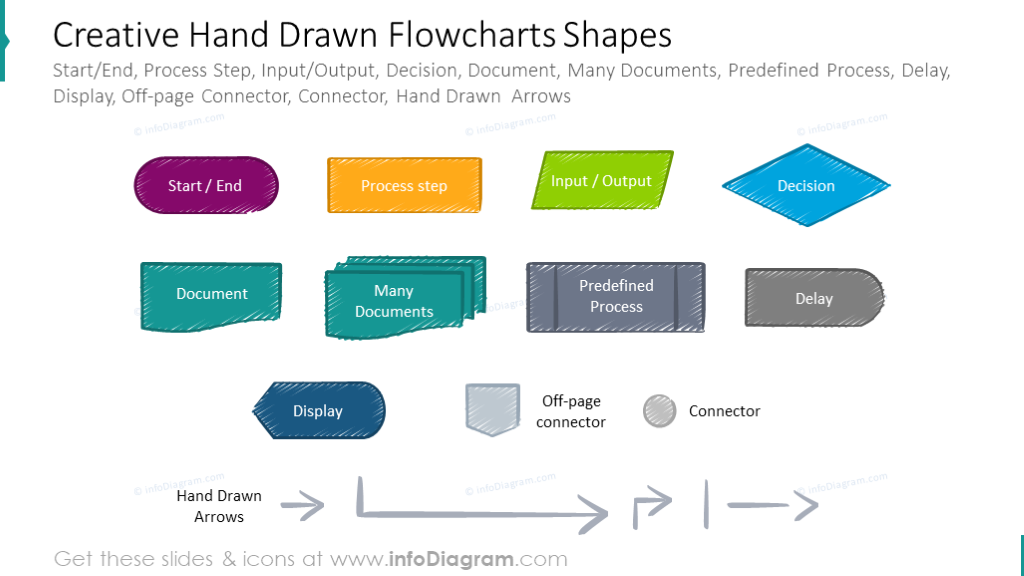 chevron flowchart | search results
