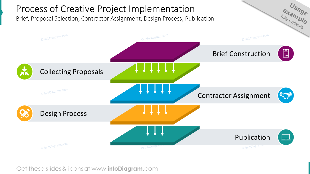Process of project implementation showed with flat symbols