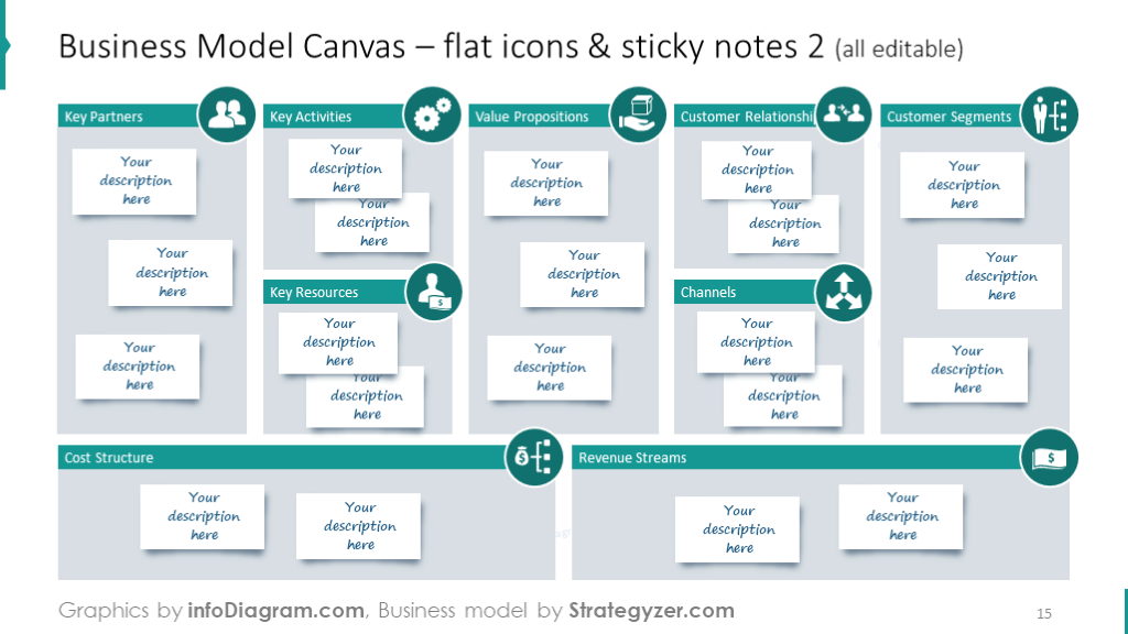 Example of the canvas model slide showed with grey sticky notes