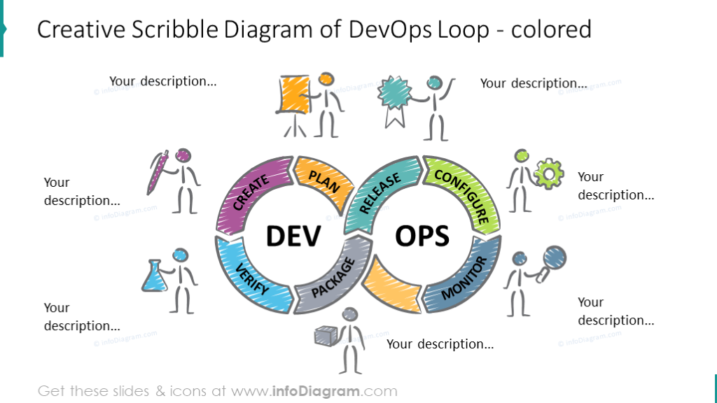 devops+slides | Search results