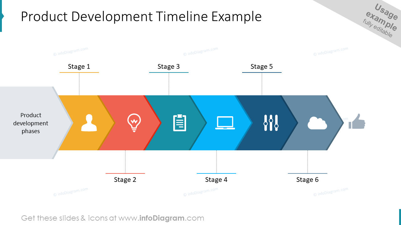 development timeline | Search results