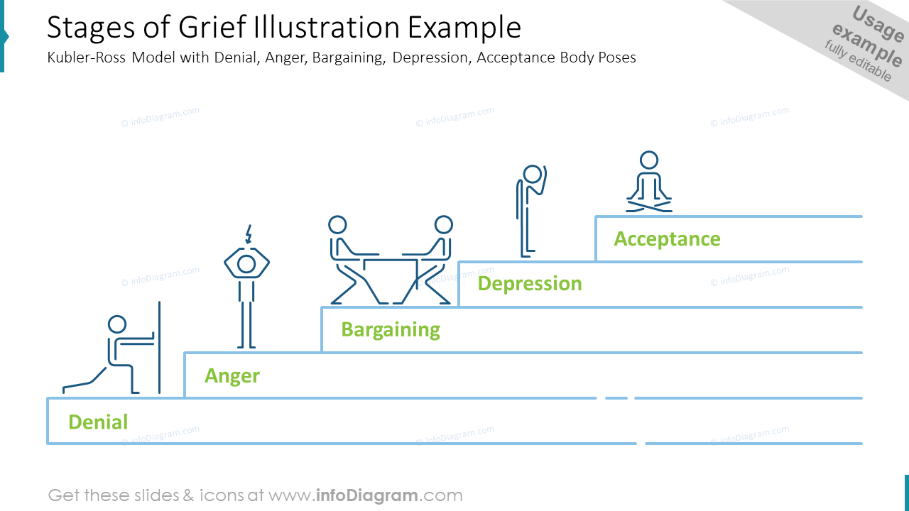 Stages of Grief Illustration Example: Kubler-Ross Model Stages of Grief Illustration Example: Kubler-Ross Model