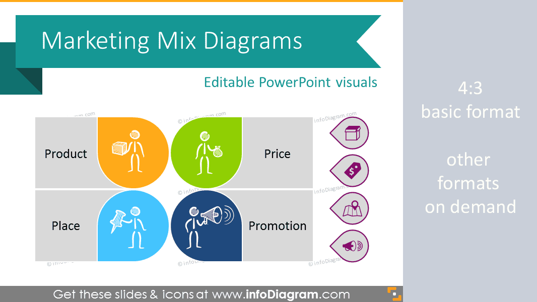 Marketing Mix Template Word