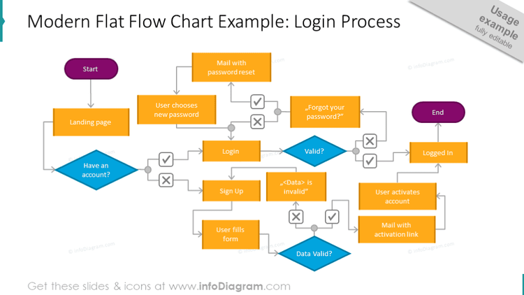 9 Info State Diagram Vs Flowchart Pdf Doc Ppt Download Xls Flowchart
