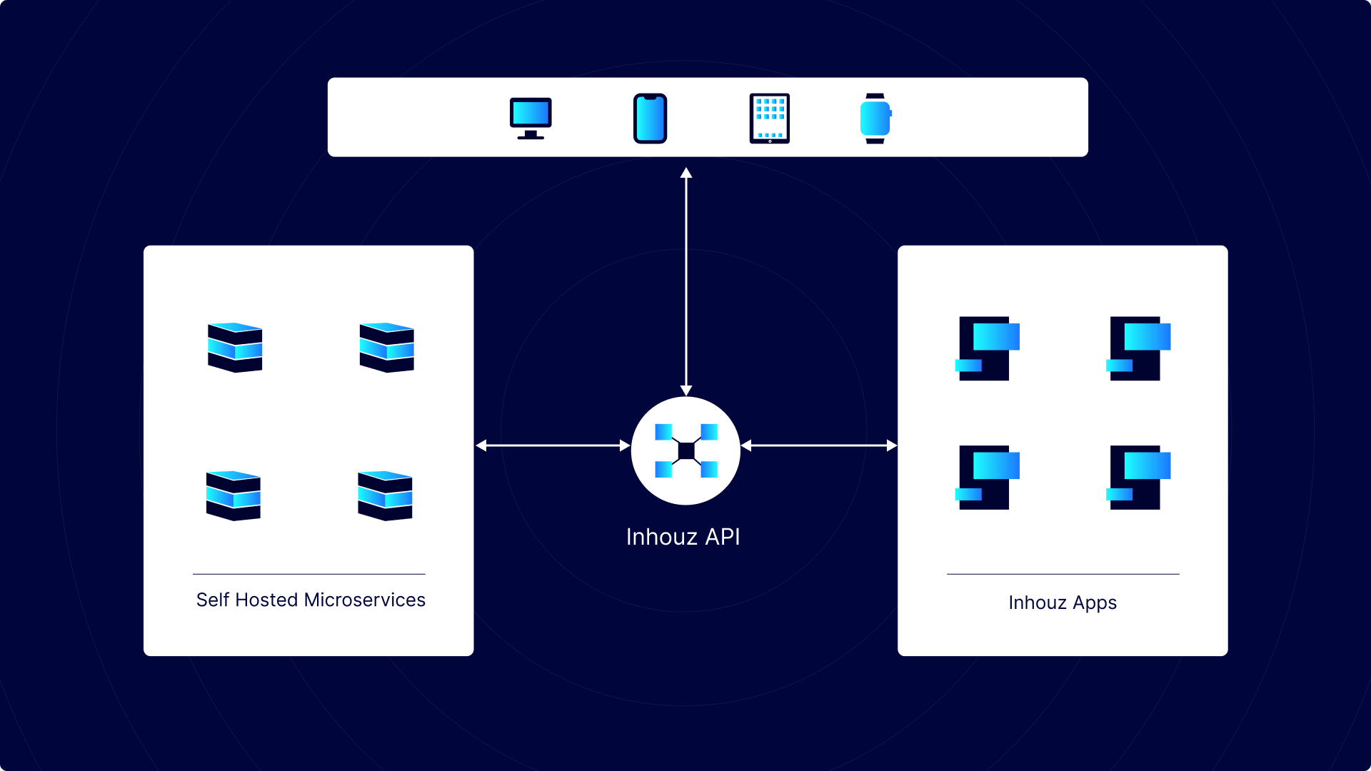 undefined | Inhouz Cloud