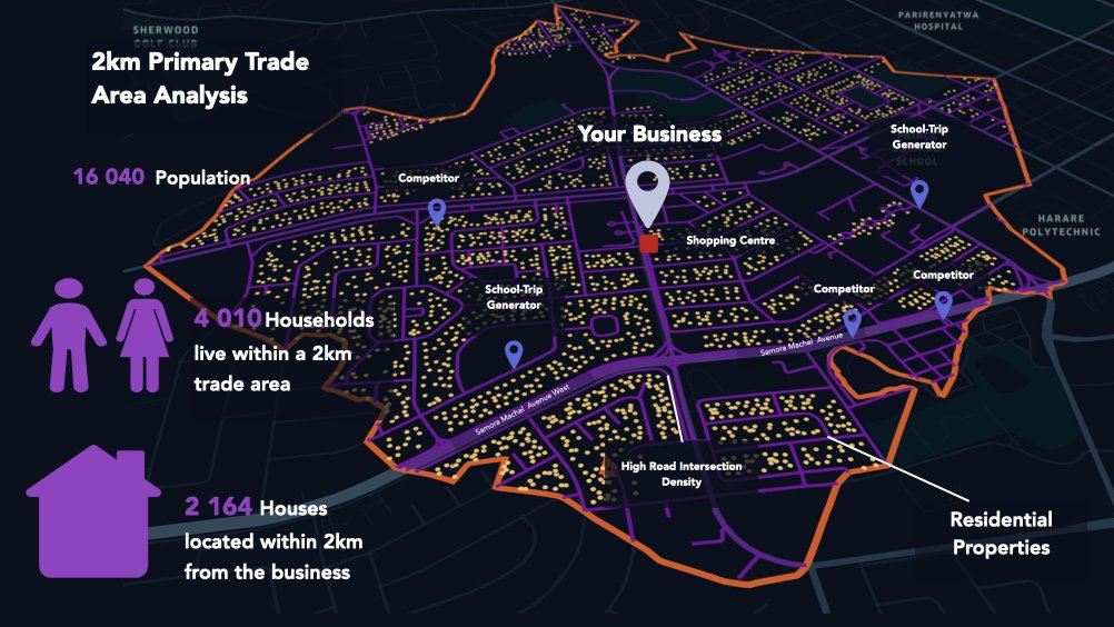 Trade Area Analysis — Injecta Analytics