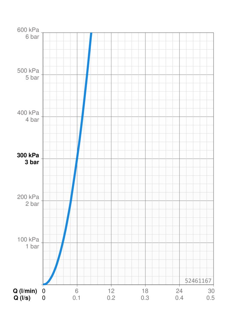 52461167 | Washbasin faucet, low pressure | HANSAVANTIS XL | HANSA