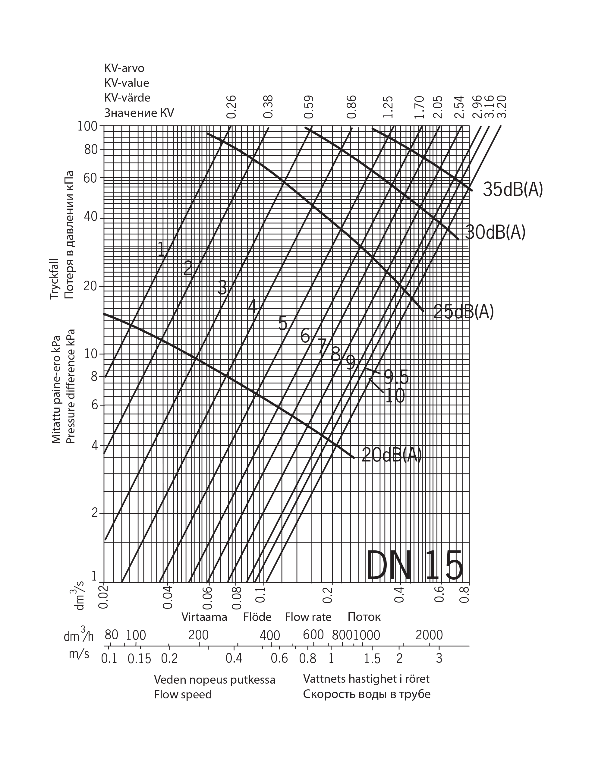 410015 | Linjasäätöventtiili, DN15 | Oras | Oras
