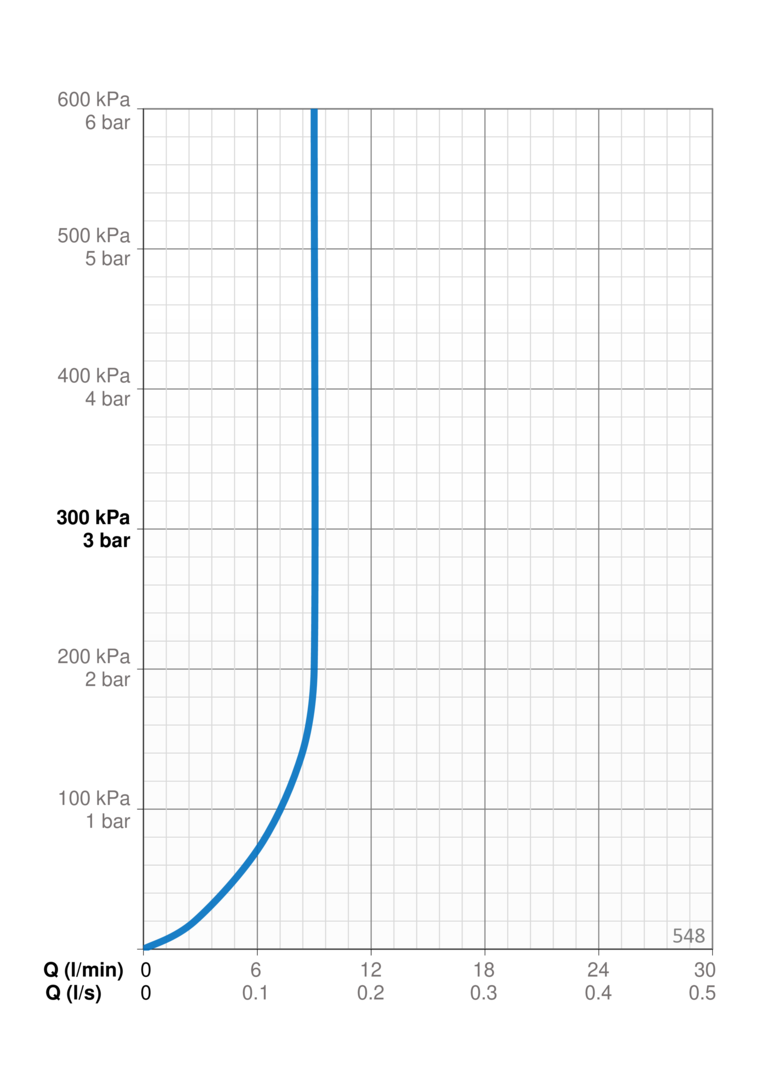 548 | Shower set | Oras Apollo ECO | Oras