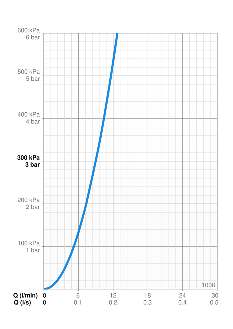 1008 | Pesuallashana | Oras Safira | Oras