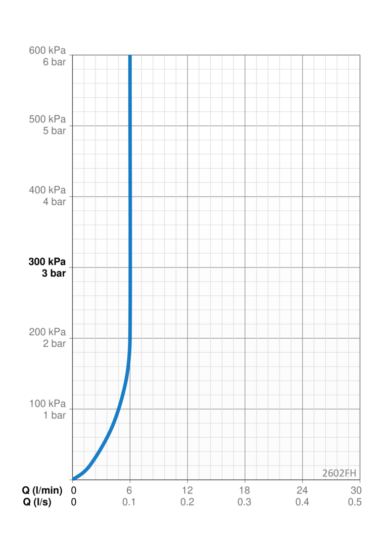 2602FH | Korkea pesuallashana | Oras Optima Style | Oras