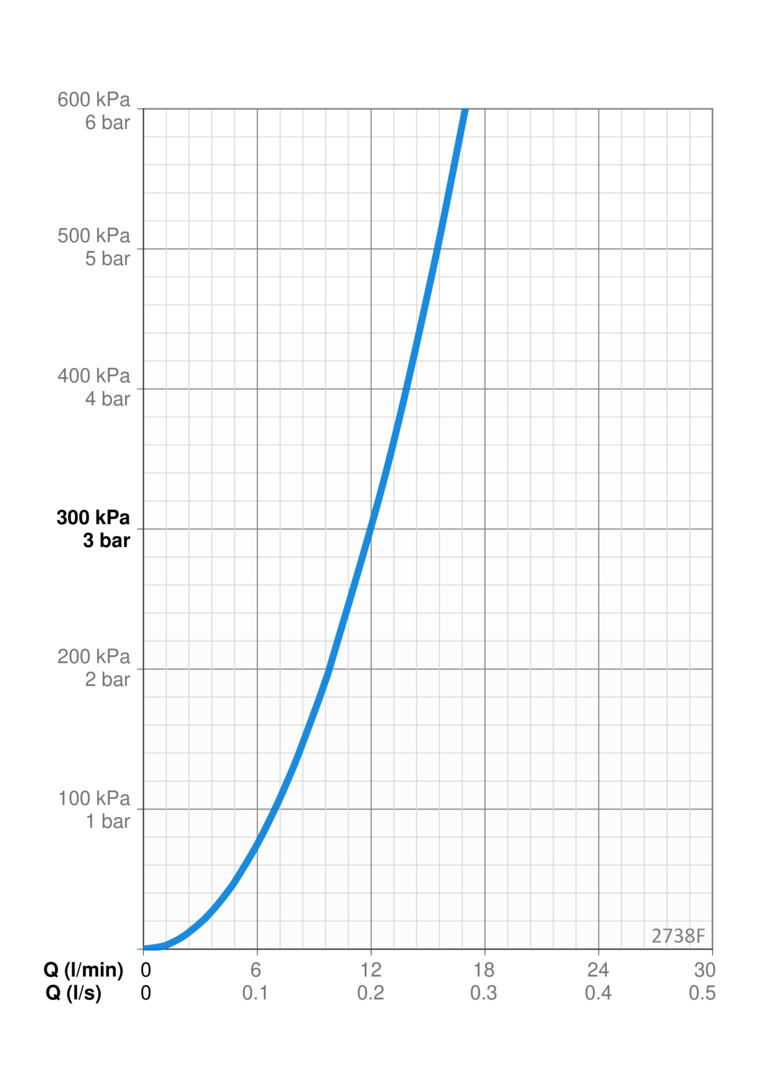 2738F | Kitchen faucet | Oras Optima SemiPro | Oras
