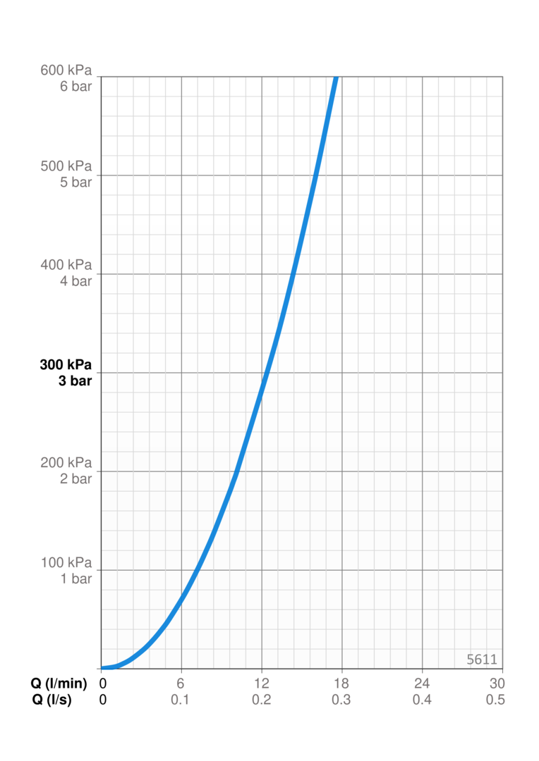 5611 | Praustuvo maišytuvas | Oras Clinica | Oras