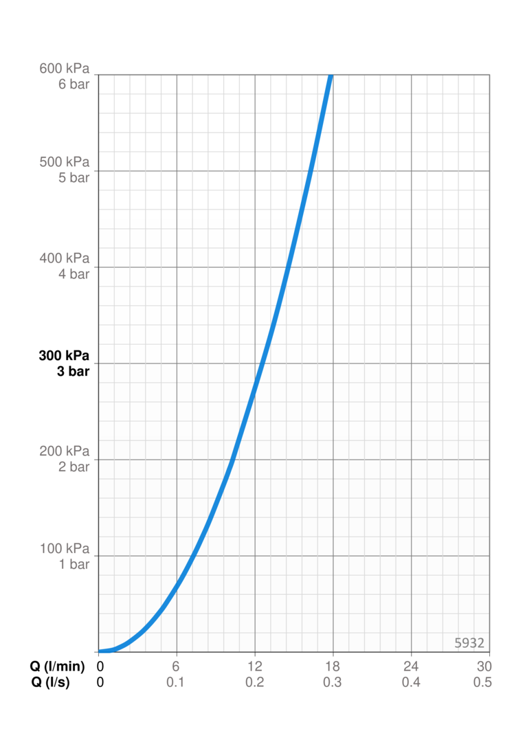 5932 | Kjøkkenkran med avstengning | Oras Aventa | Oras