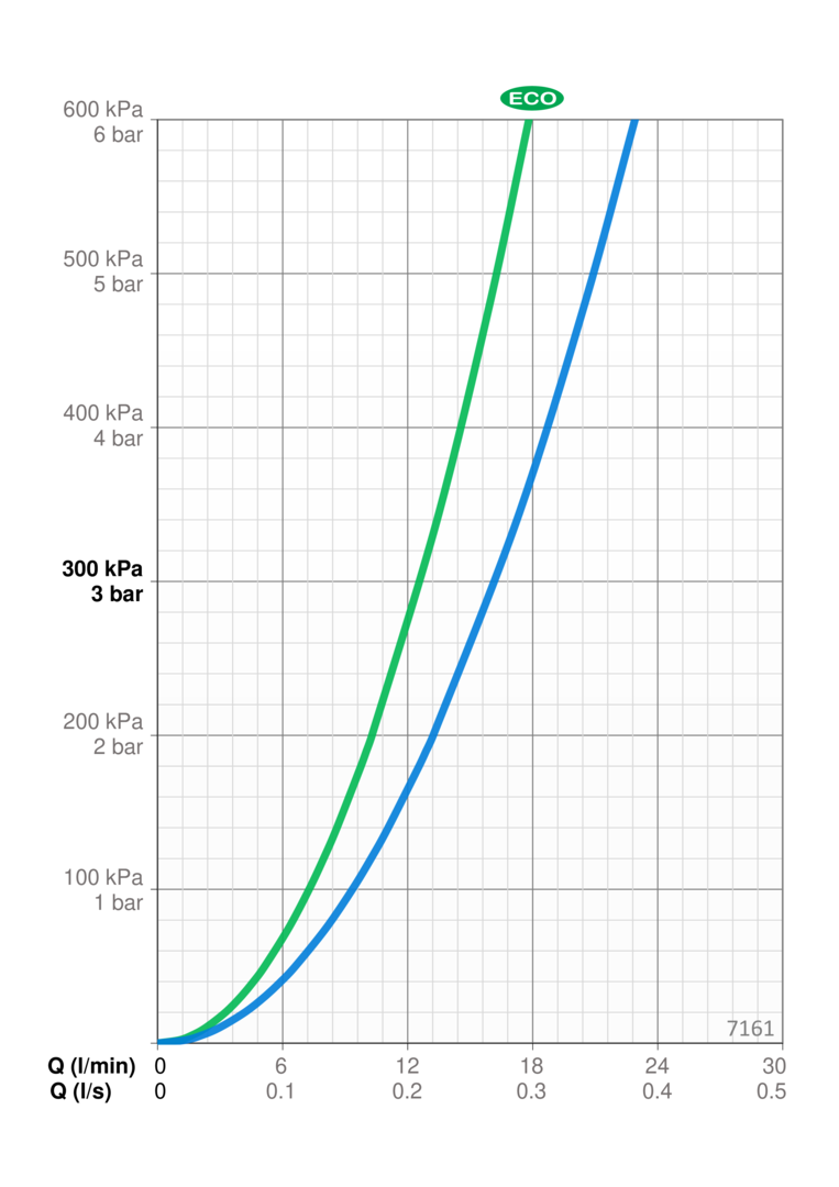 7161 | Suihkuhana | Oras Optima | Oras