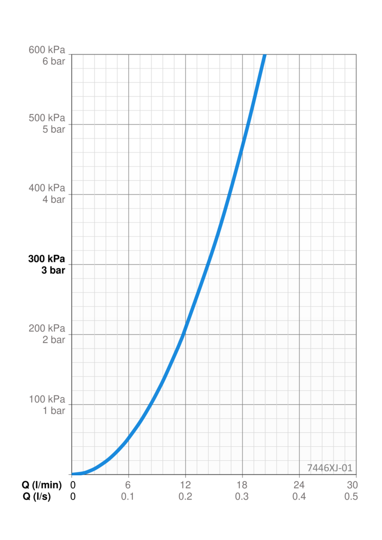 7446X | Shower faucet | Oras Nova | Oras