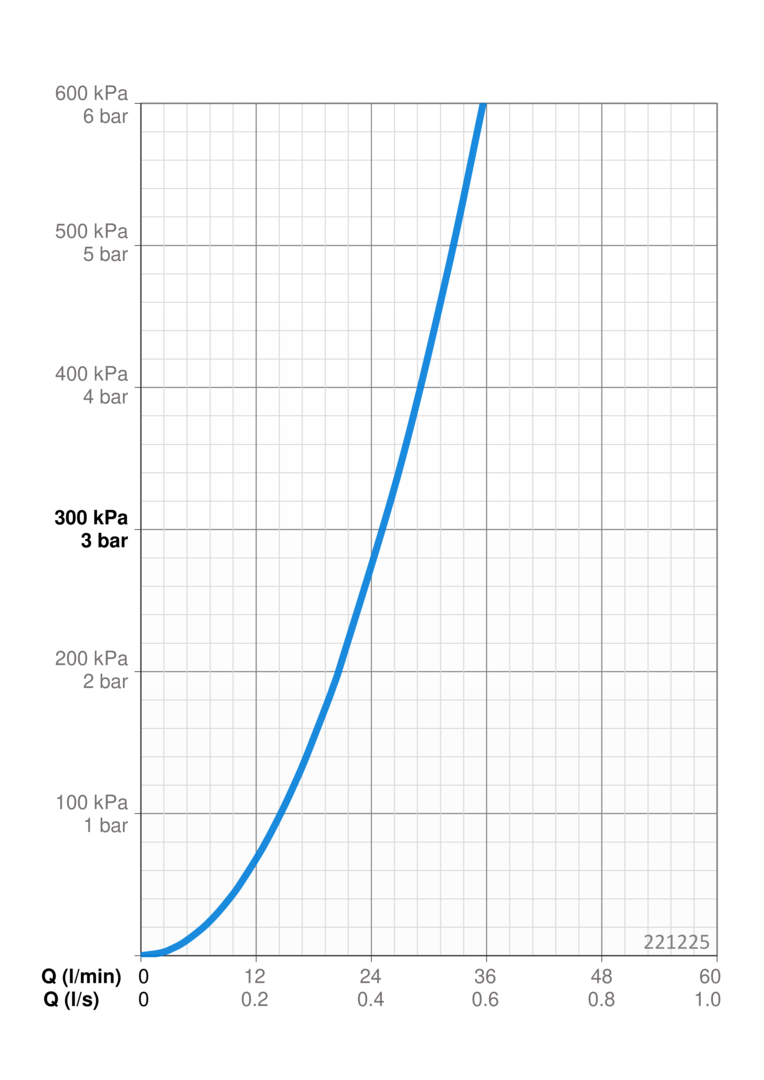 221225 | Juoksuputki | Oras | Oras