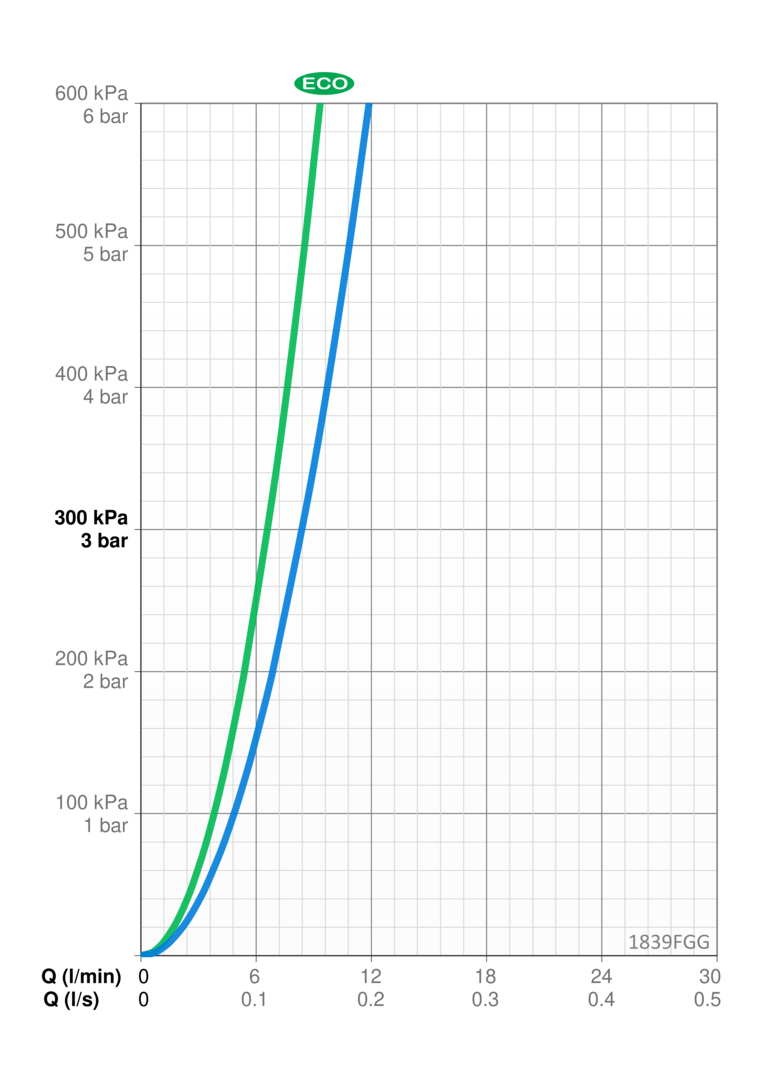 1839FGG | Kitchen faucet with dishwasher valve | Oras Vega ECO | Oras