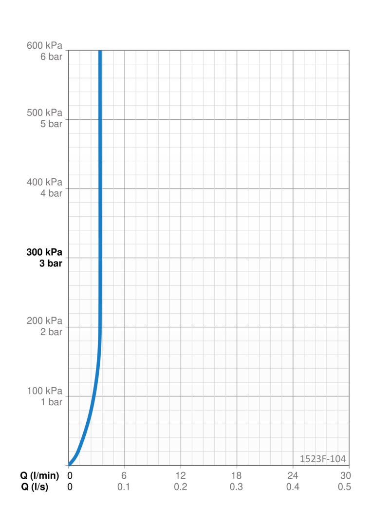 1523F-104 | Kitchen faucet | Oras Swea ECO | Oras