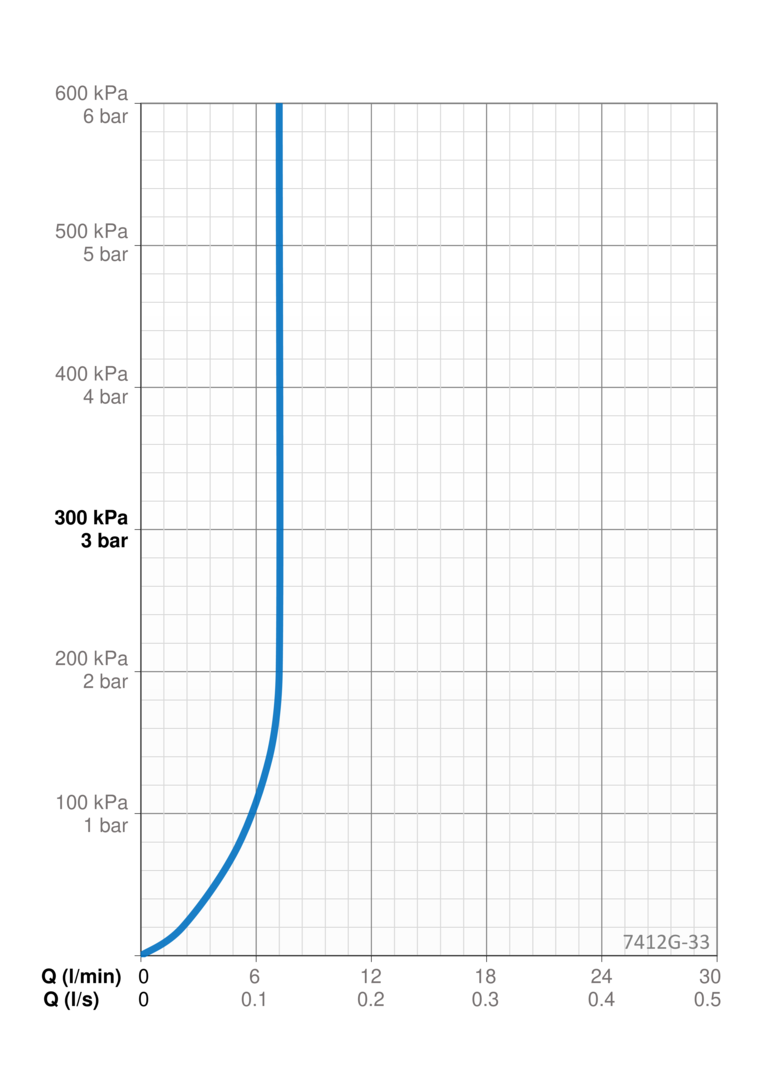 7412G-33 | Shower faucet with shower set | Oras Nova ECO | Oras