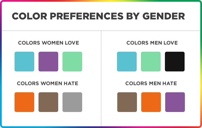 Ultimate Guide to Color Psychology