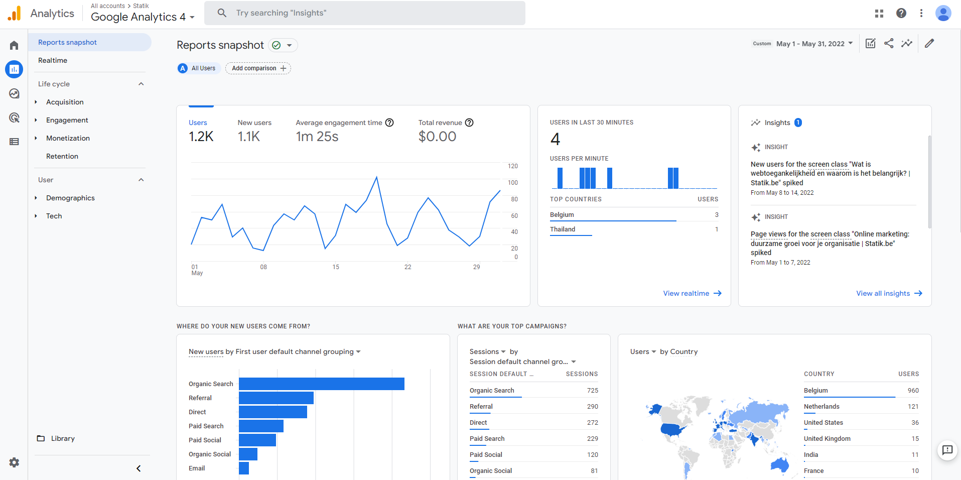 Google Analytics 4, welke impact heeft het op mijn website? | Statik.be