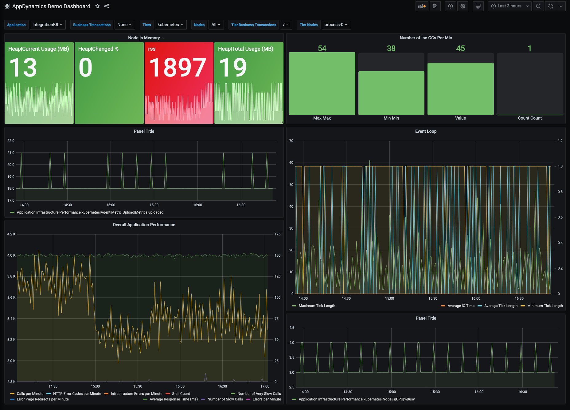 AppDynamics plugin for Grafana | Grafana Labs