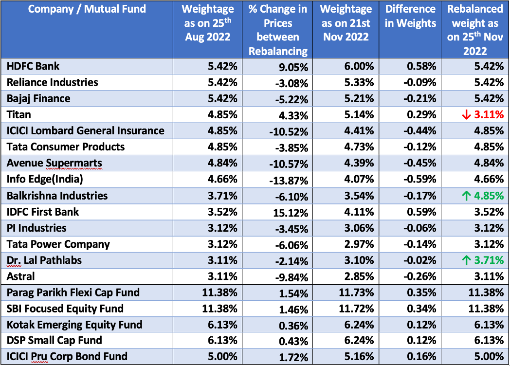 Growth_Portfolio_table_Nov22e8535a0d-cc42-438e-b454-d45a7e4695e9.png