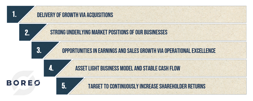 Boreo – Grow and Prosper