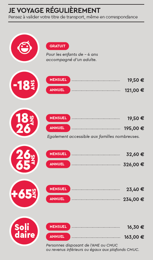 Titres & abonnements - Rubis