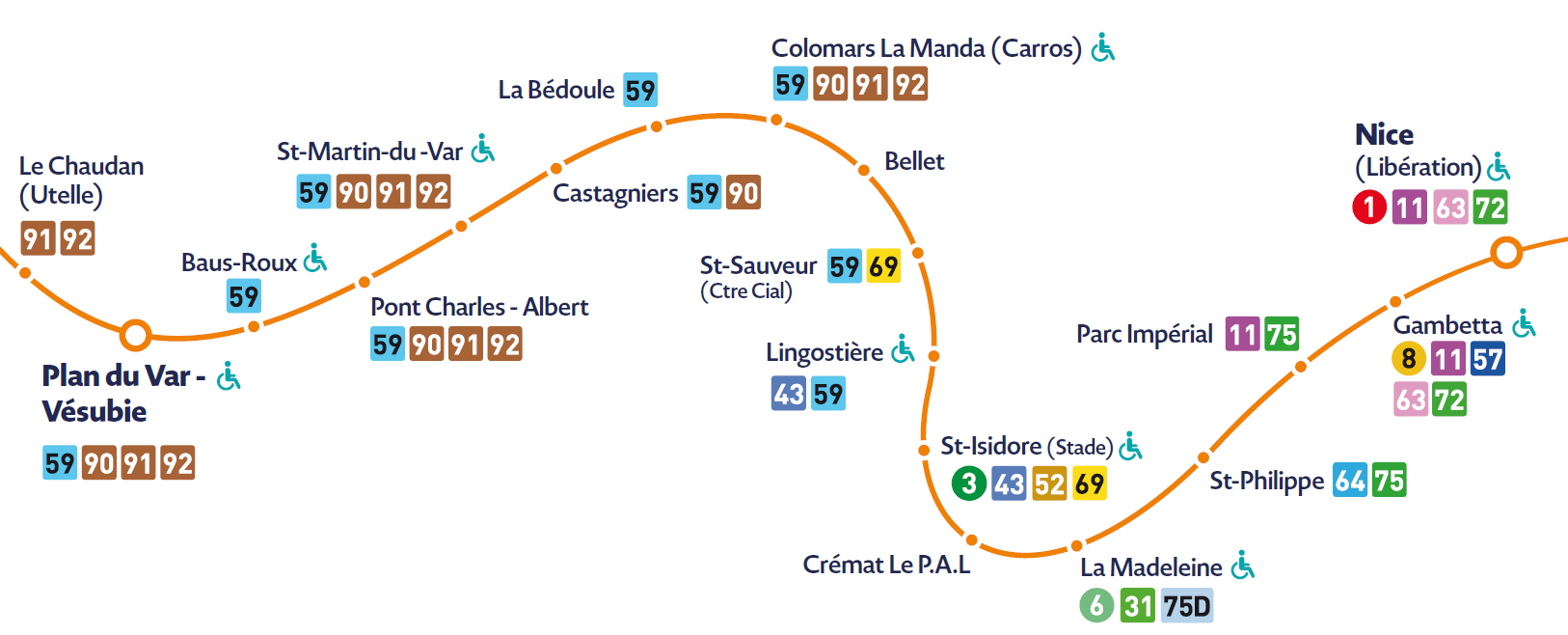 CP ZOU! avec Lignes d'Azur - Chemins de Fer de Provence