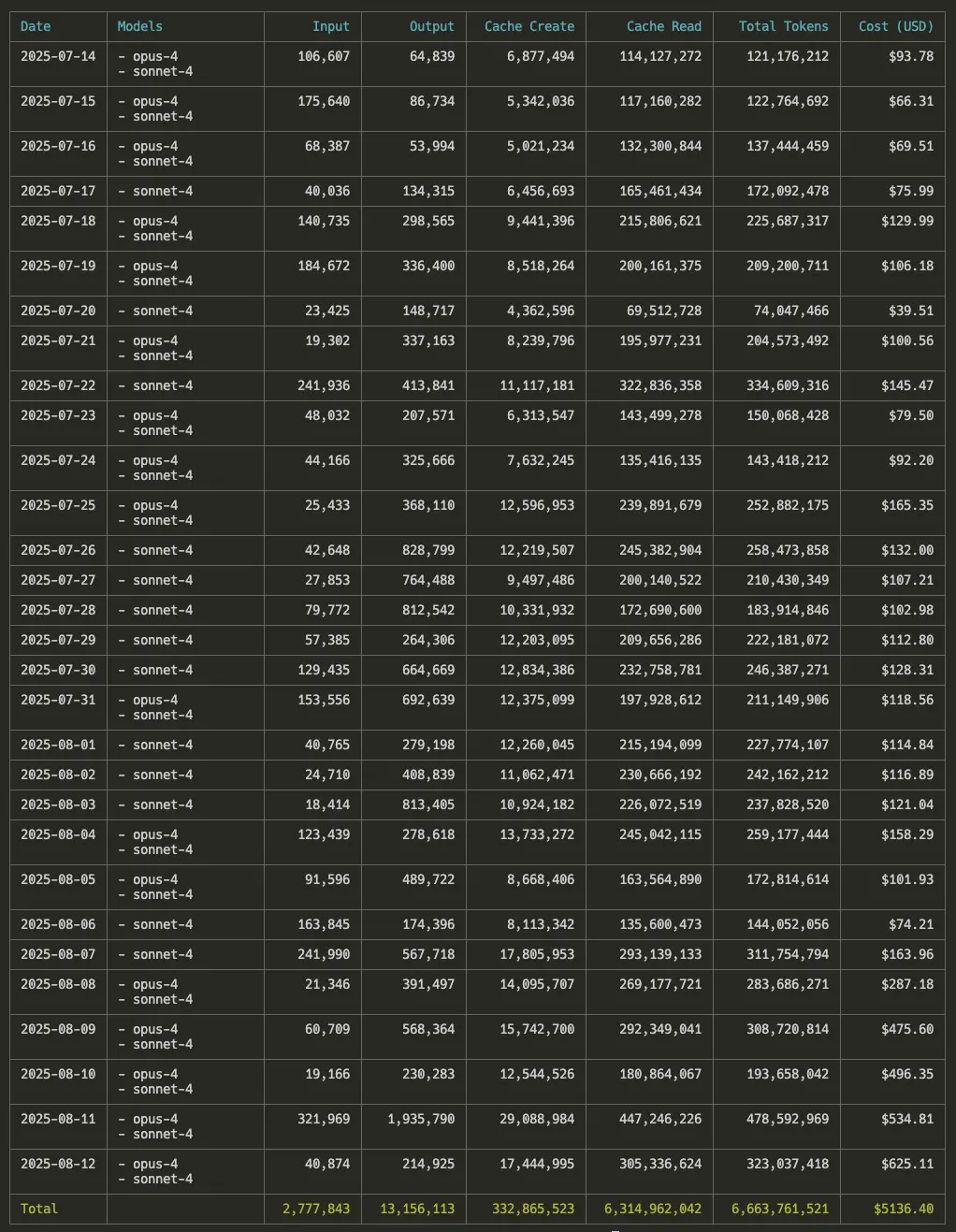 Claude Code Max 5x/20x 方案使用心得 | Jackle Chen