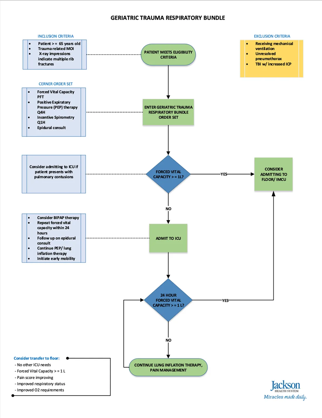 G-65 Geriatric Trauma | Jackson Health System