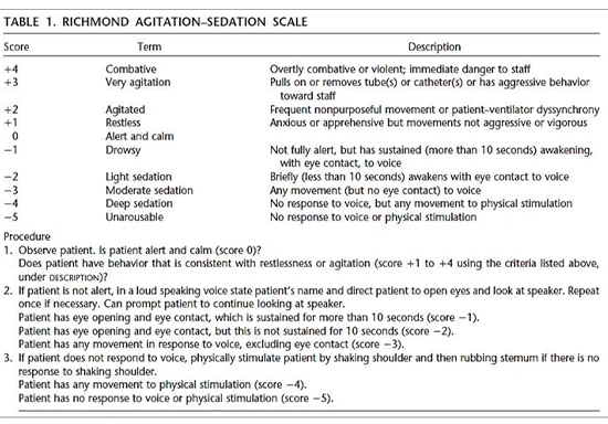 ICU Sedation and Analgesia | Jackson Health System