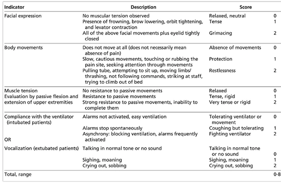 ICU Sedation and Analgesia | Jackson Health System