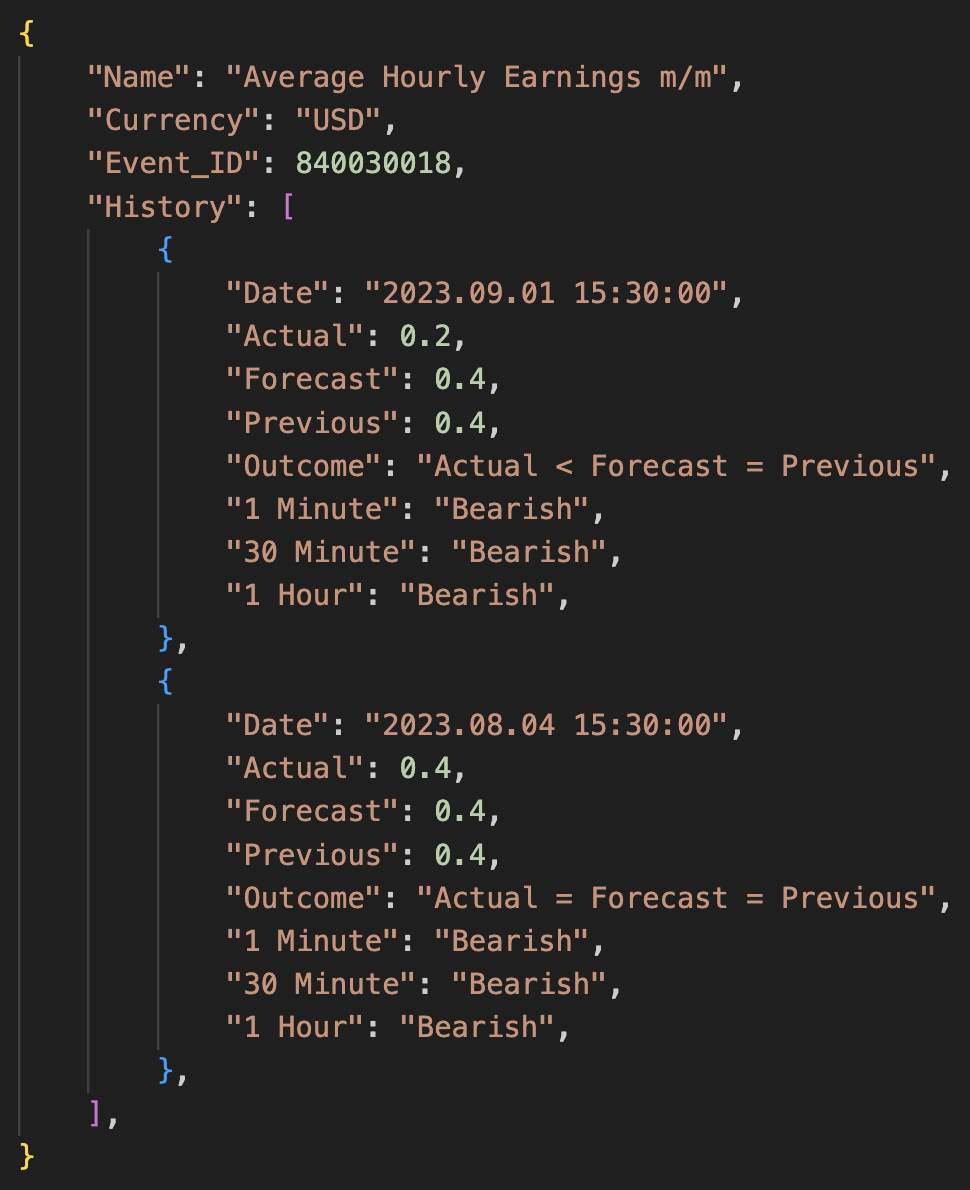 JBlanked - News API Docs