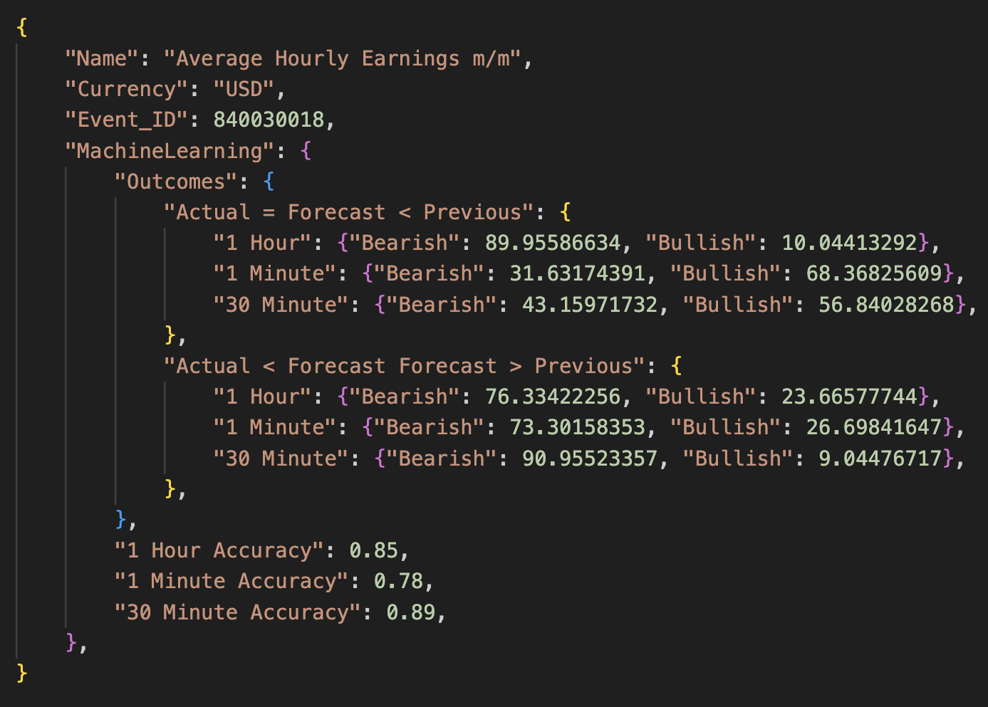 JBlanked - News API Docs