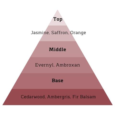 ALT Crystal 23 Sample 5mL - ALT Fragrances Samples