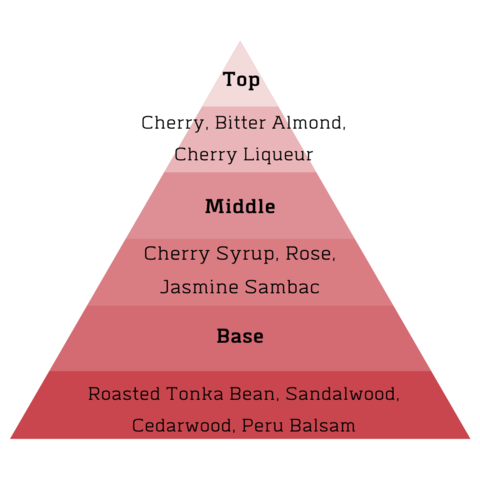 ALT Cherry Smash Sample 5mL - ALT Fragrances Samples