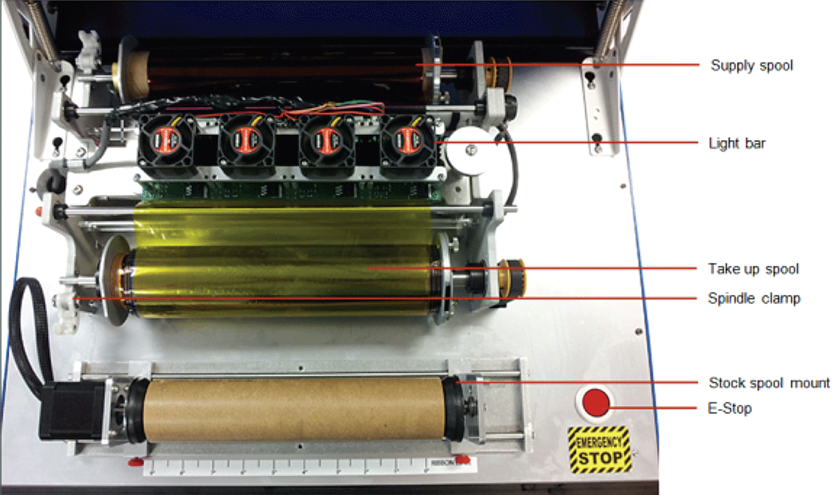 Thermal Ribbon Analysis Platform (TRAP): the Validation of a New ...