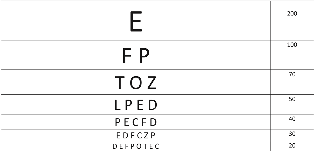 Visual Acuity and Myopic Near Point | Journal of the American Society ...