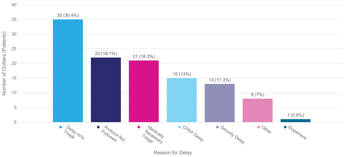 Preventing Elopement of Patients Presenting to the Emergency Department ...