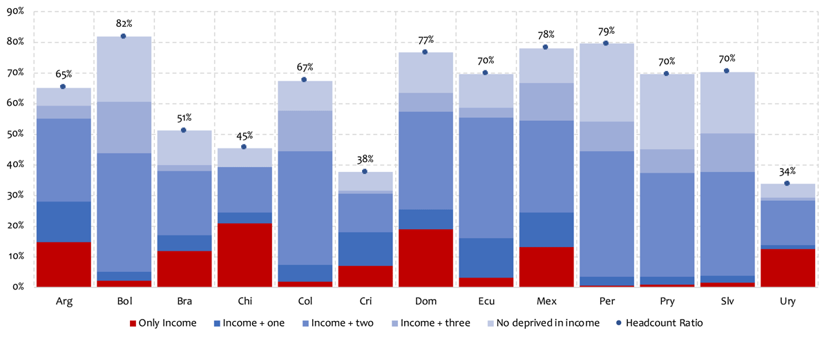 Poor-Quality Employment: Who Is Deprived in Our Labour Markets? | LSE ...