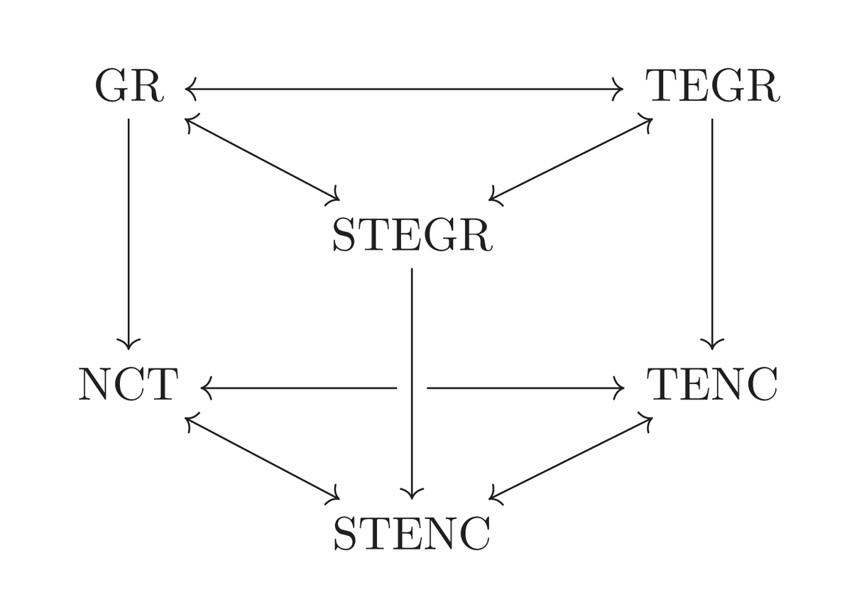 On the Geometric Trinity of Gravity, Non-Relativistic Limits, and ...