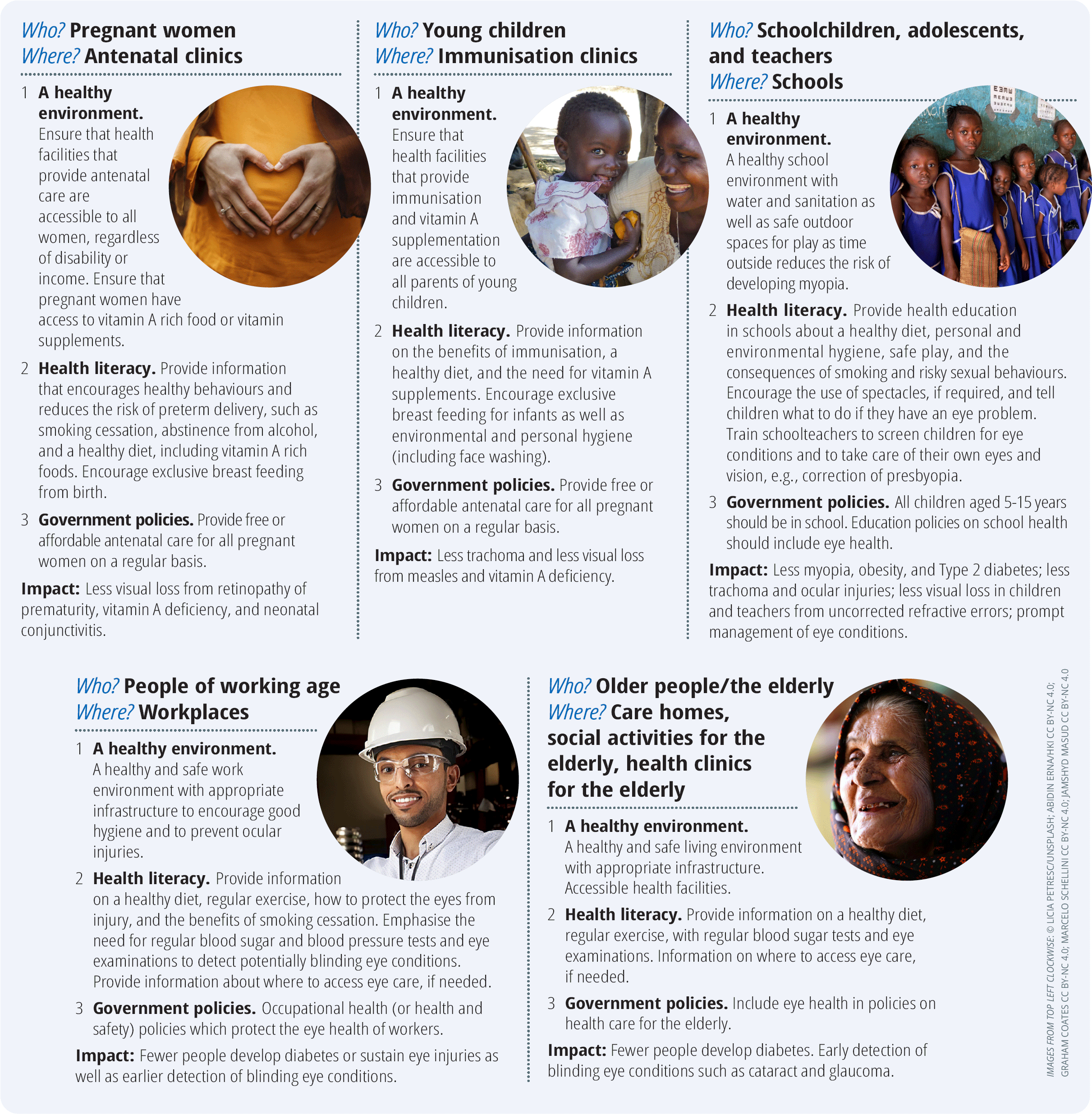 Delivering eye health promotion: why and how | Community Eye Health Journal