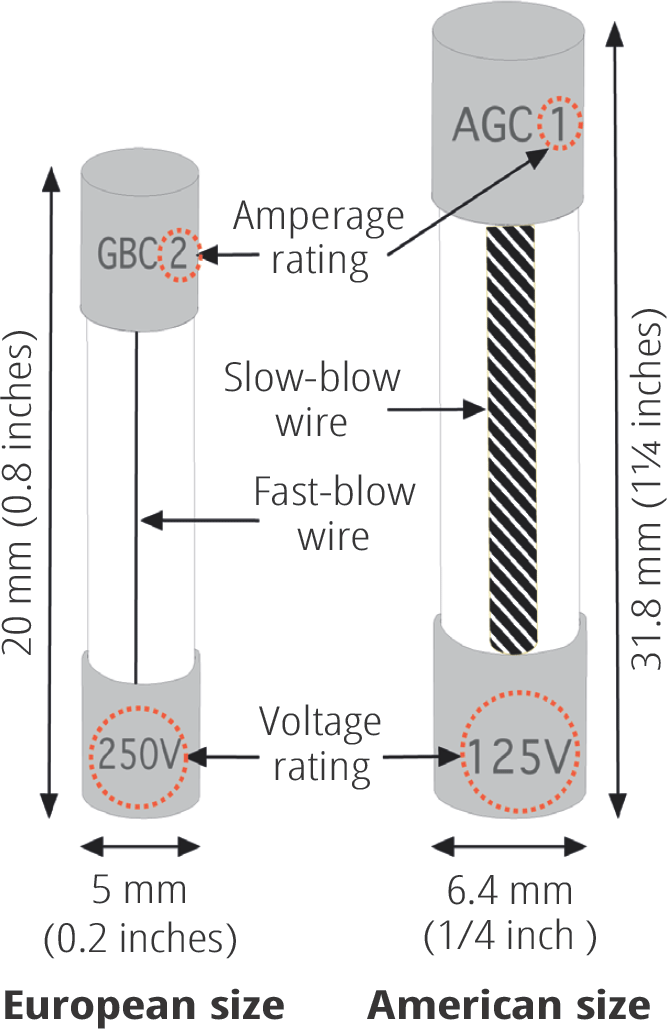Checking and replacing fuses | Community Eye Health Journal