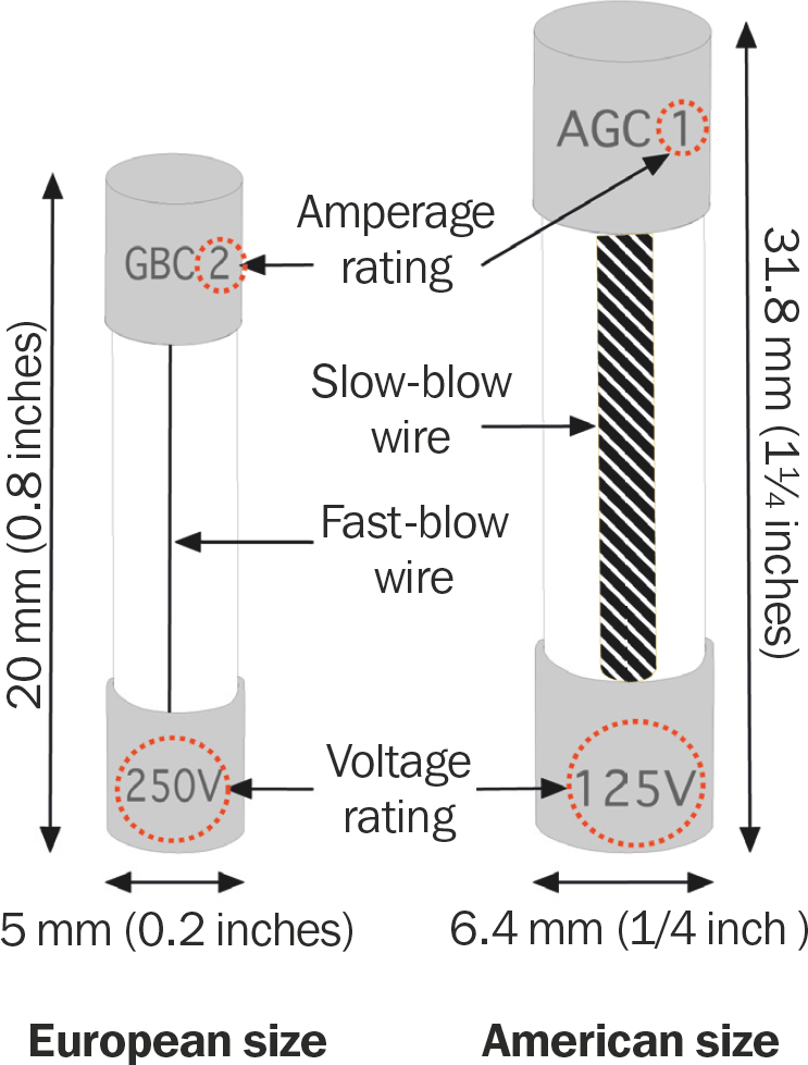 Checking and replacing fuses | Community Eye Health Journal