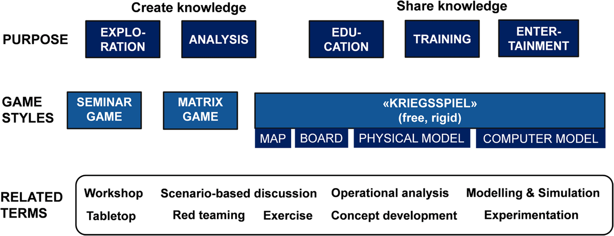 Wargaming Dos and Don’ts – Eight Lessons for Planning and Conducting ...